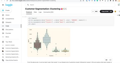 Different Types Of Python Data Visualization Ideas From Kaggle By