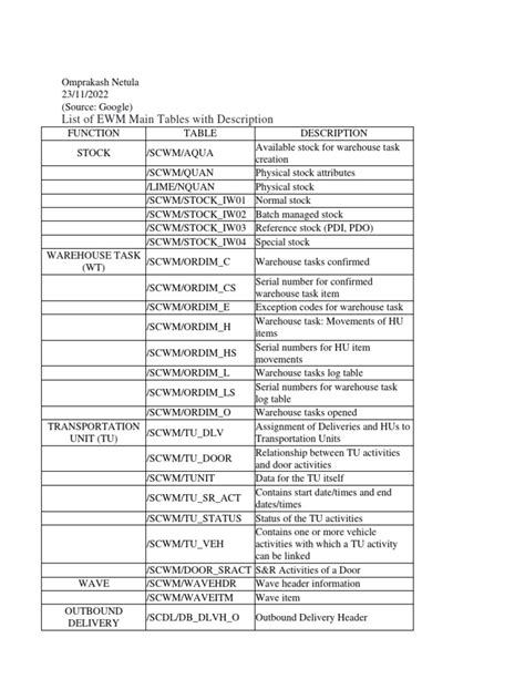 List Of Ewm Main Tables With Description Pdf Computer Programming