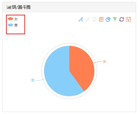 Echarts图表动态获取后台数据详解（二）seriesdata 怎么动态获取 Csdn博客