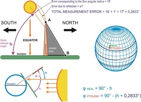 Full Article Astronomically Determined Localities The Core Part Of Ptolemys Geography