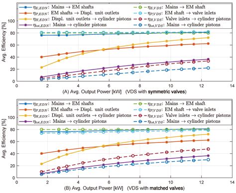 Electro Hydraulic Variable Speed Drive Network Technology—first Experimental Validation
