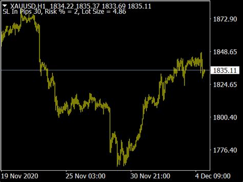 Lot Size Calculator ⋆ Free Mt4 Indicators {mq4 And Ex4} ⋆ Best Metatrader