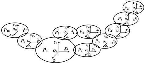 Aircraft Gun Including Turret Topology Download Scientific Diagram