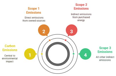 Myesg Esg Assessment And Management Platform