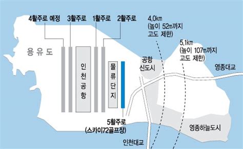 인천공항 골프장 없애고 제5활주로 만든다