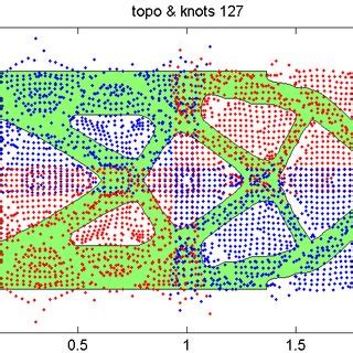 Optimization Step Of CASE Download Scientific Diagram