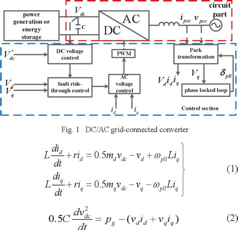 Figure 1 From Differential Protection Of Active Distribution Networks