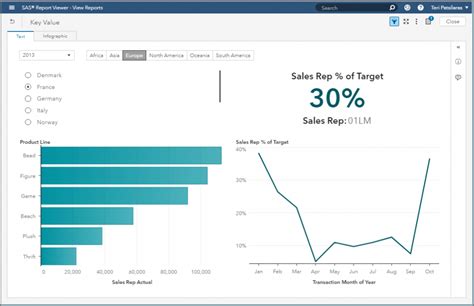 Key Value Object In Sas Visual Analytics Sas Users