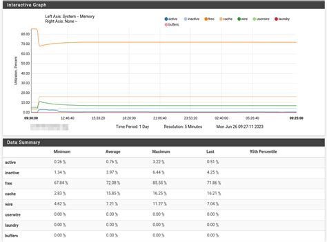2305 1 Rc Higher Memory Usage Netgate Forum