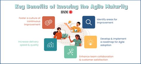 Agile Maturity Assessment Template And Model Key Questions With Answers