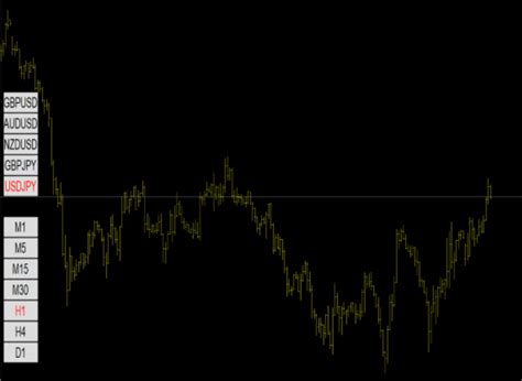 Change Time Frame Mt Indicator Free Download