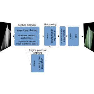 IUCr Benchmarking Deep Learning For Automated Peak Detection On GIWAXS Data