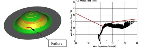 Finite Element Results From A Fully Coupled Thermo Mechanical Download Scientific Diagram