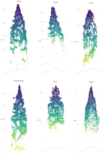 Remote Sensing Free Full Text Assessment Of Classifiers And Remote Sensing Features Of
