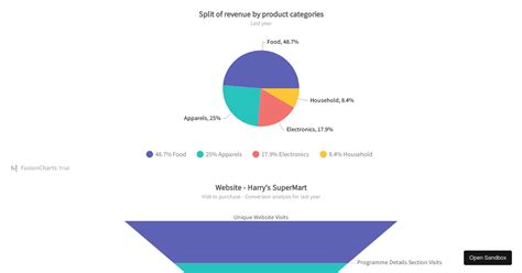 Pie Funnel Zoomline Angular 16 Codesandbox Pie Funnel Zoomline Angular 16 Codesandbox