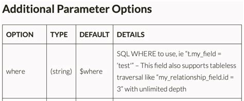 Where Clause On Relationship Field Results In Fatal Error · Issue 6955