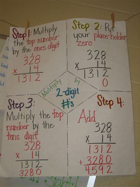 multiplication standard algorithm anchor chart