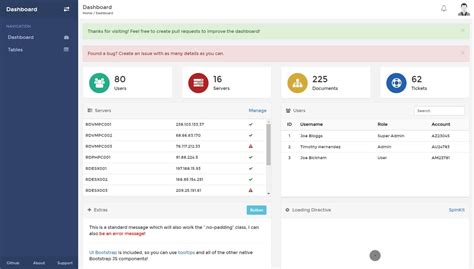 Best Free Angular Admin Dashboard Template For UIdeck
