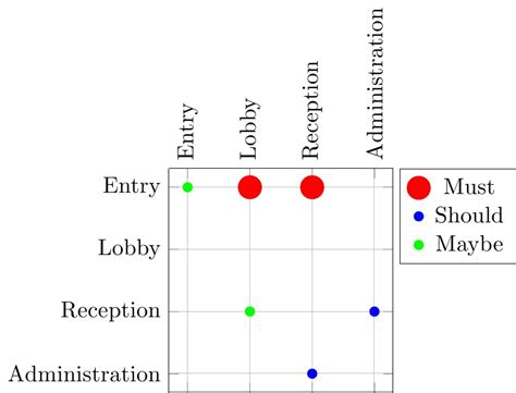 Asymptote Any Package For Matrix Diagram TeX LaTeX Stack Exchange