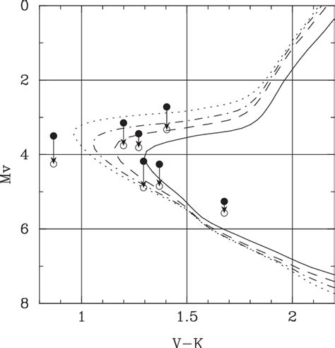 Color Magnitude Diagram For The Double Lined Spectroscopic Binaries Download Scientific