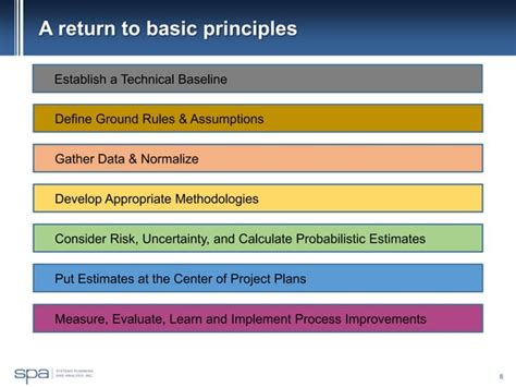 Agile Development And Agile Cost Estimation A Return To Basic