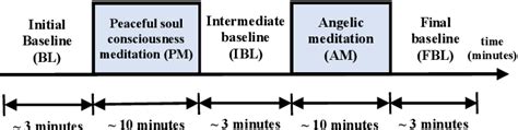 figure 1 from fuzzy entropy as a measure of eeg complexity during