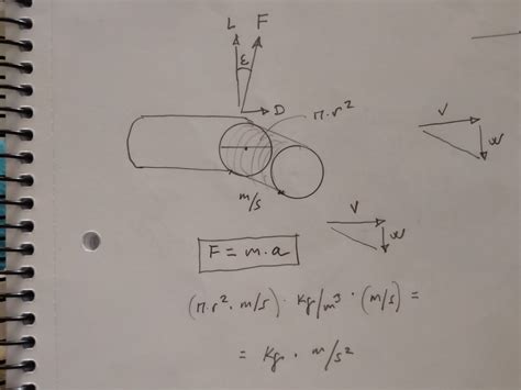 Swept Volume Theory Page 23 Boat Design Net