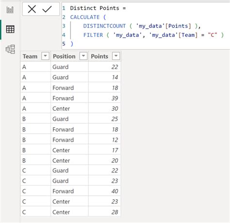 Power Bi How To Count Distinct Values With Filter