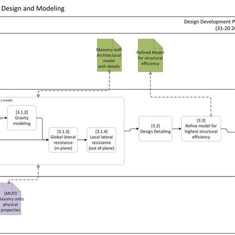 Structural Engineering Analysis And Construction Documentation Workflow