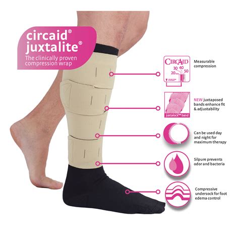 Circaid Juxtalite Hd Lower Leg Compression Wrap Sku Cjl3s001 Hello 92