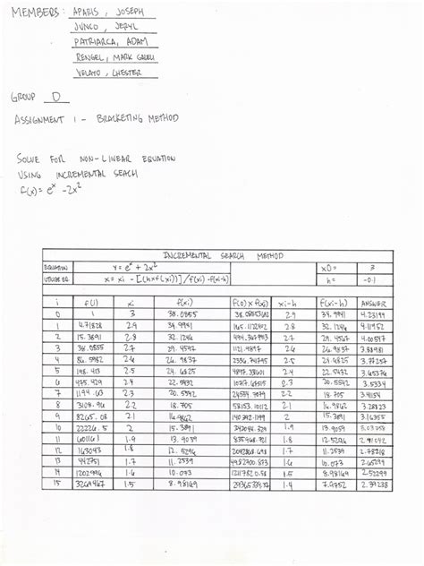 Incremental Search Method Pdf
