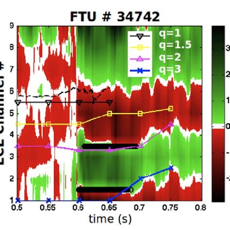 Map Of The Amplitude In Ev Of The Cross Correlation Coefficients Download Scientific Diagram
