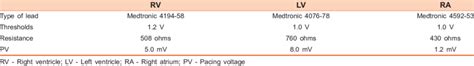Details Of Endocardial Pacing Download Table