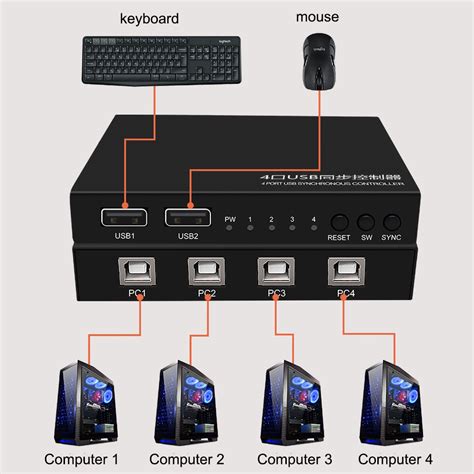 Kebidumei 4port Usb Schakelaar Kvm Switcher Splitt Grandado