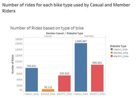 Welcome To My Data Analytics Capstone Project Journey By Chisalem