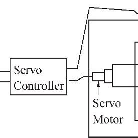 XY Positioning Table Download Scientific Diagram