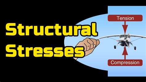 Understanding Aircraft Structural Stresses The Science B
