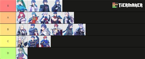 Fire Emblem Engage Emblems Tier List Community Rankings Tiermaker