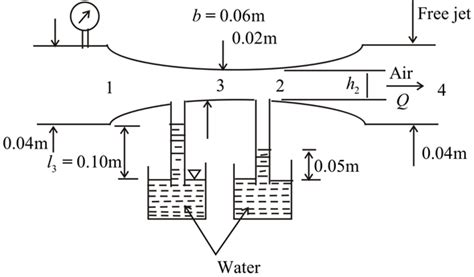 Solved Chapter 3 Problem 51p Solution Fundamentals Of Fluid