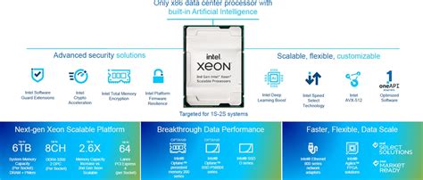 Xeon Scalable Processors 3rd Gen Intel Mouser