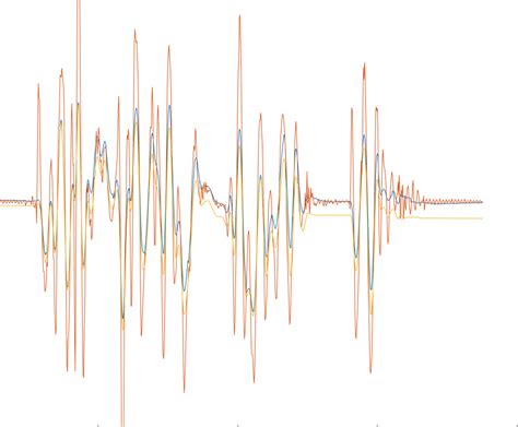 一种简单高效的imu姿态解算方法 通过imu传感器数据进行姿态解算 c 代码 csdn博客