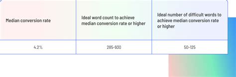 Average Ecommerce Conversion Rate Benchmark Report By Unbounce