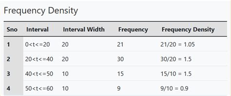 Igcse Mathematics 0580 E14 Use Directed Numbers In Practical Situationsigcse Style