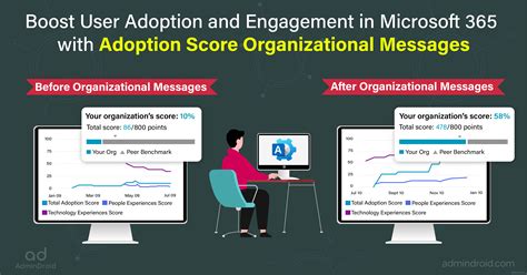 Boost Microsoft 365 Adoption Score With Organizational Messages