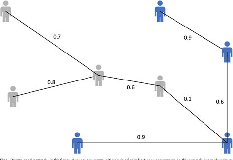 Figure 1 From Bayesian Graph Convolutional Network With Partial Observations Semantic Scholar