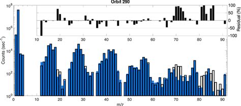 Mass Spectral Deconvolution Result For The Averaged Mass Spectrum Download Scientific Diagram