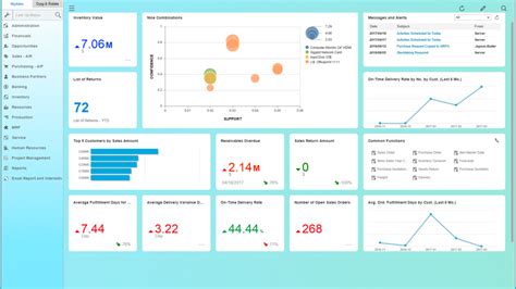Predictive Analytics And Pervasive Analysis