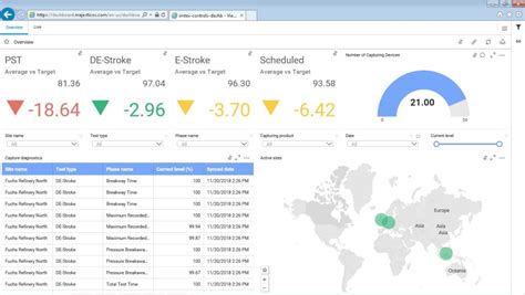 Valve Diagnostics Monitoring System Imtex Controls