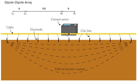 3d And Boundary Effects On 2d Electrical Resistivity Tomography