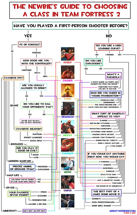 Mightygodking Dot Com Post Topic How To Choose A Class In Team